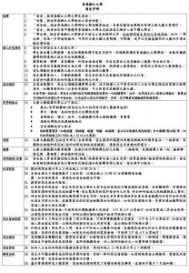 Rules and Regulations of Hall - Hall Management Unit | Hong Kong Shue ...